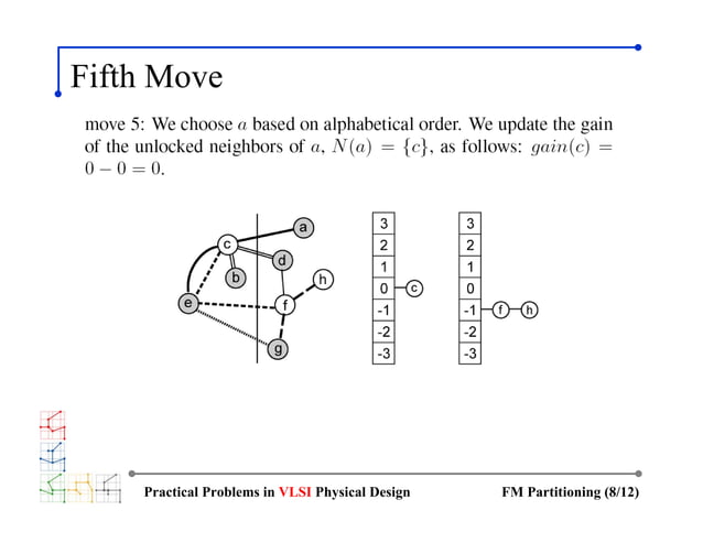 Vlsi Design Partitioning Very Large Scale Integration Practical