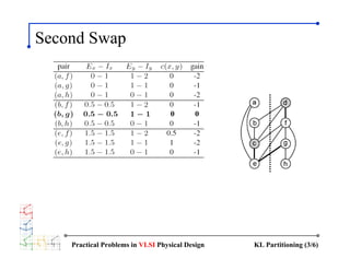 VLSI Design Partitioning - Very Large Scale Integration - Practical ...