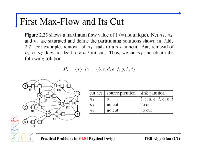 VLSI Design Partitioning - Very Large Scale Integration - Practical Problems | PPT | Free Download