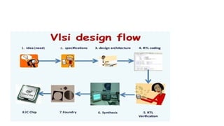 VLSI Design ppt.pptx which explains the importance | PPT