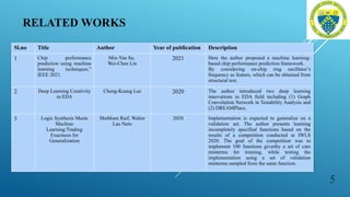 VLSI Design Technology PPT using the AI and ML.pptx