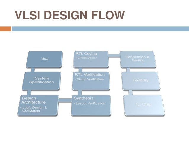 Vlsi And Embedded Systems