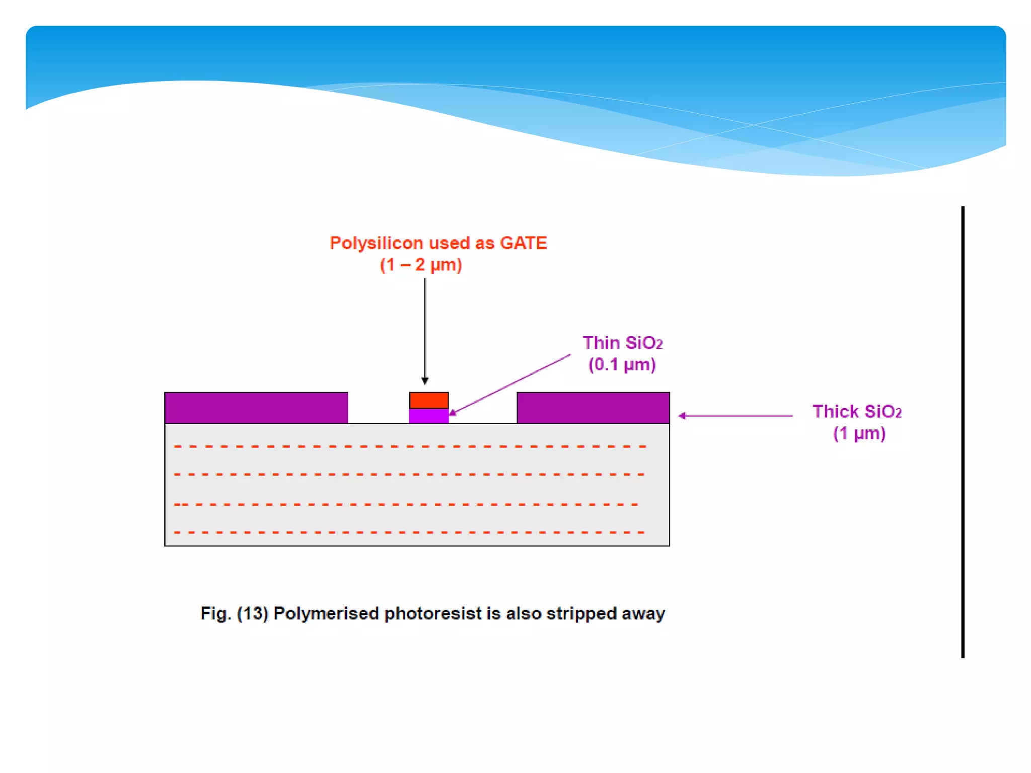 VLSI FABRICATION TECHNIQUES.pptx