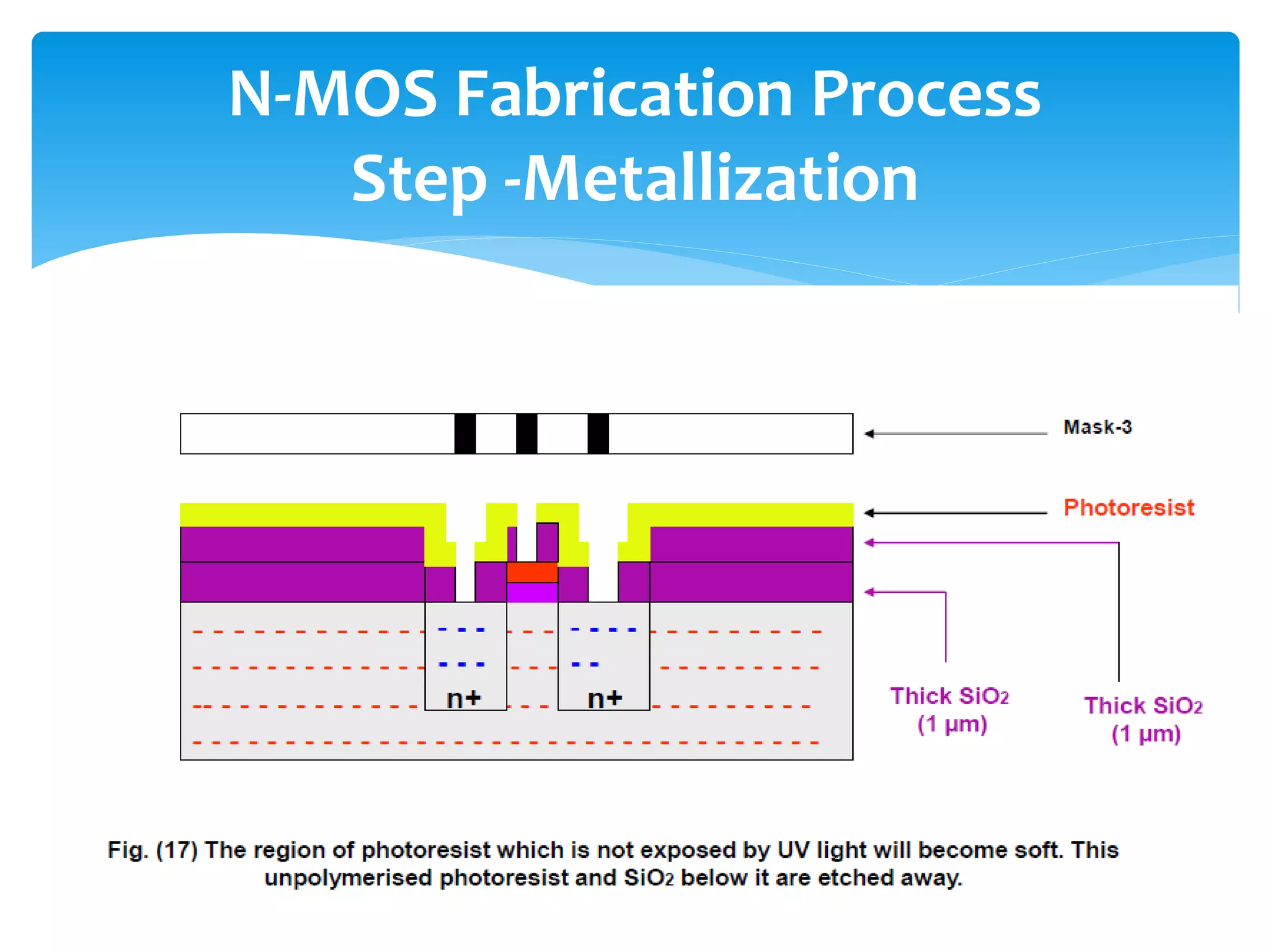 VLSI FABRICATION TECHNIQUES.pptx