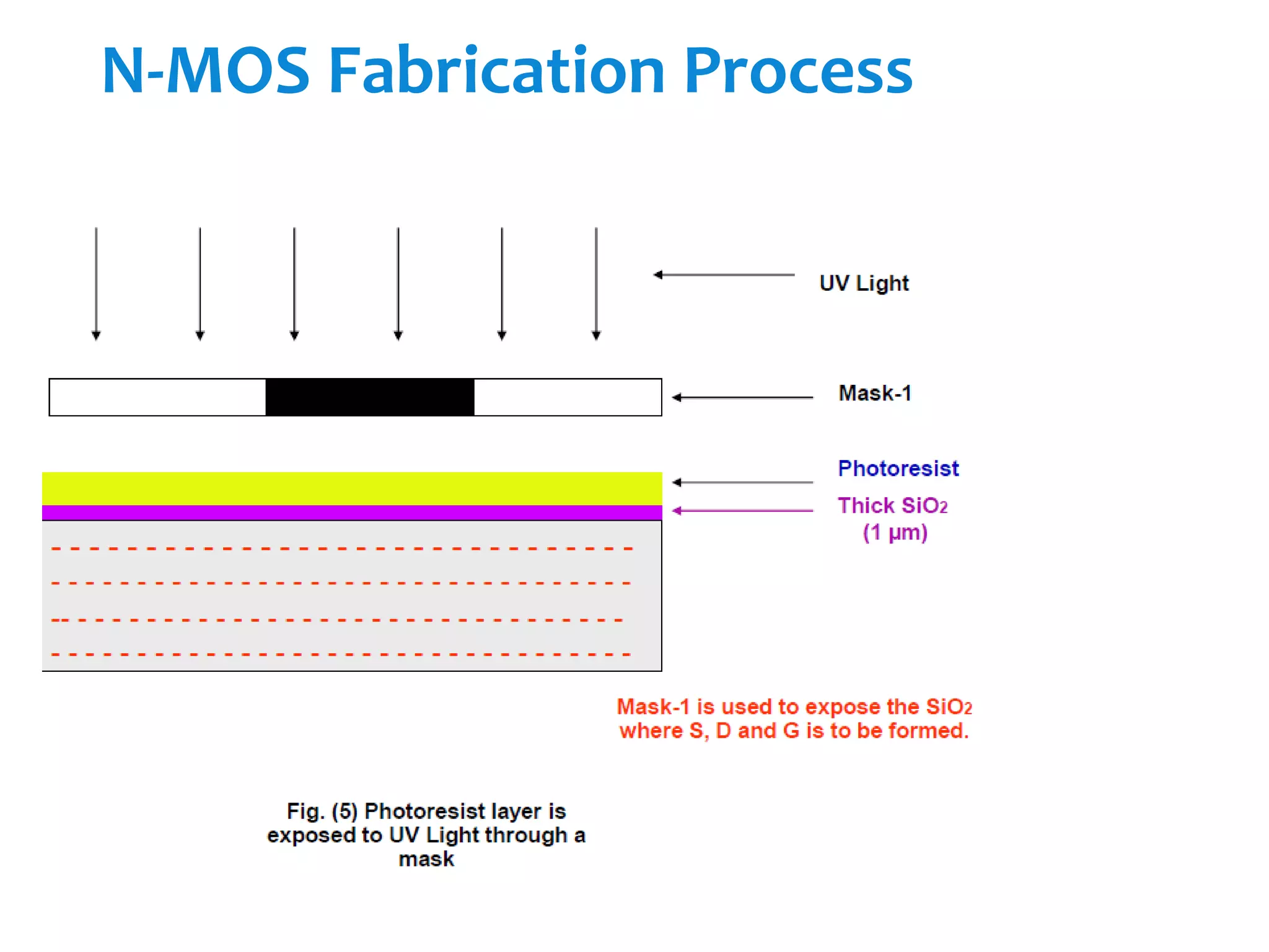 VLSI FABRICATION TECHNIQUES.pptx