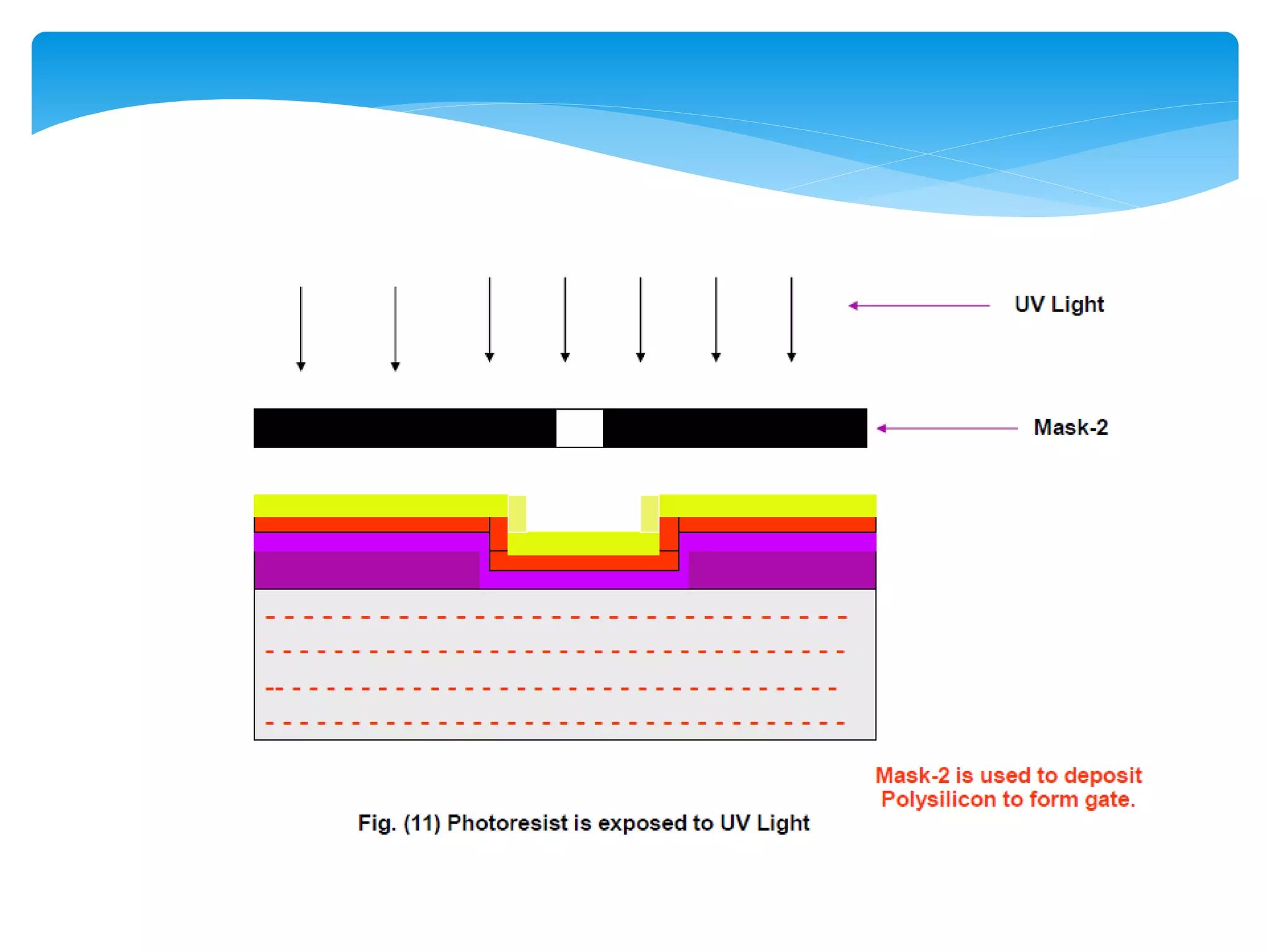 VLSI FABRICATION TECHNIQUES.pptx