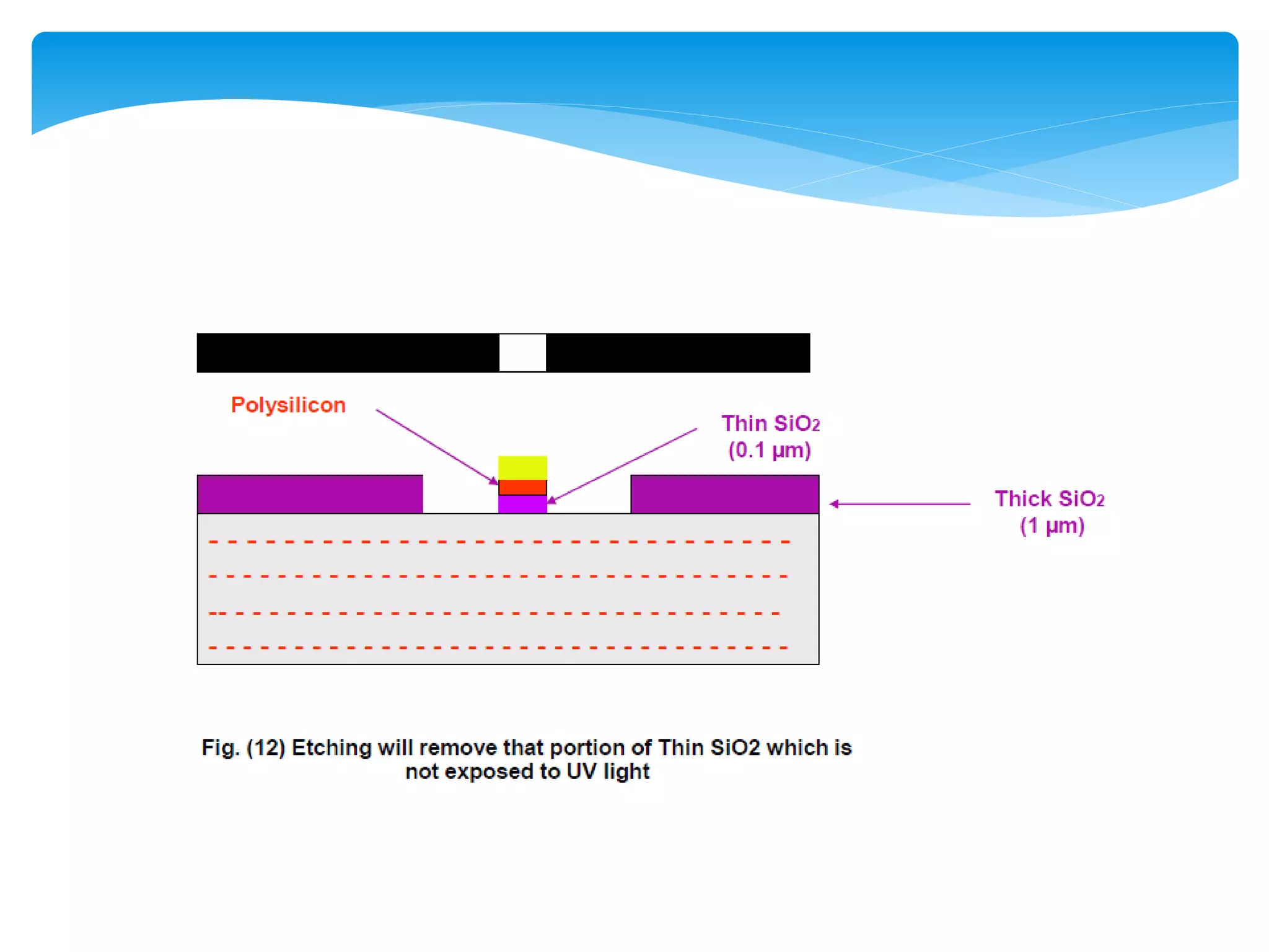 VLSI FABRICATION TECHNIQUES.pptx
