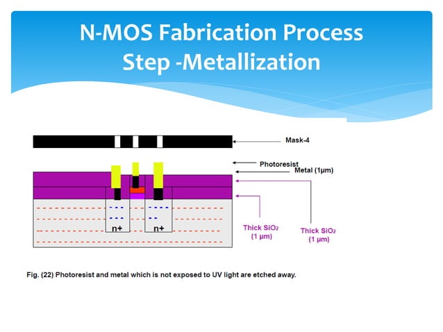 VLSI FABRICATION TECHNIQUES.pptx