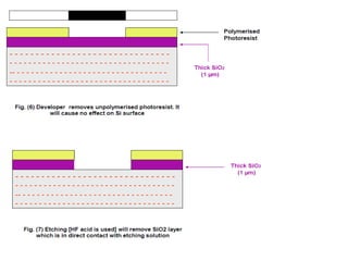 VLSI FABRICATION TECHNIQUES.pptx