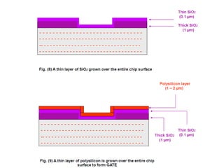 VLSI FABRICATION TECHNIQUES.pptx