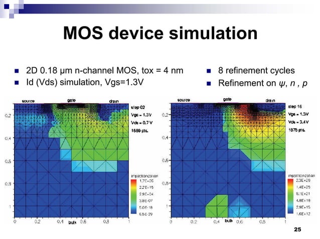 VLSI Fabrication Process in detail pdf file | PDF