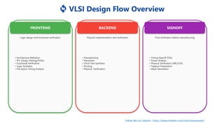 VLSI_Fundamentals_by_kunal_saraswat.pdf