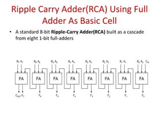Vlsi ieee projects | PPT