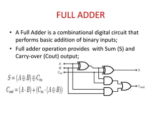 Vlsi ieee projects | PPT