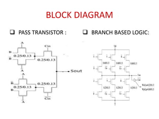 Vlsi ieee projects | PPTX