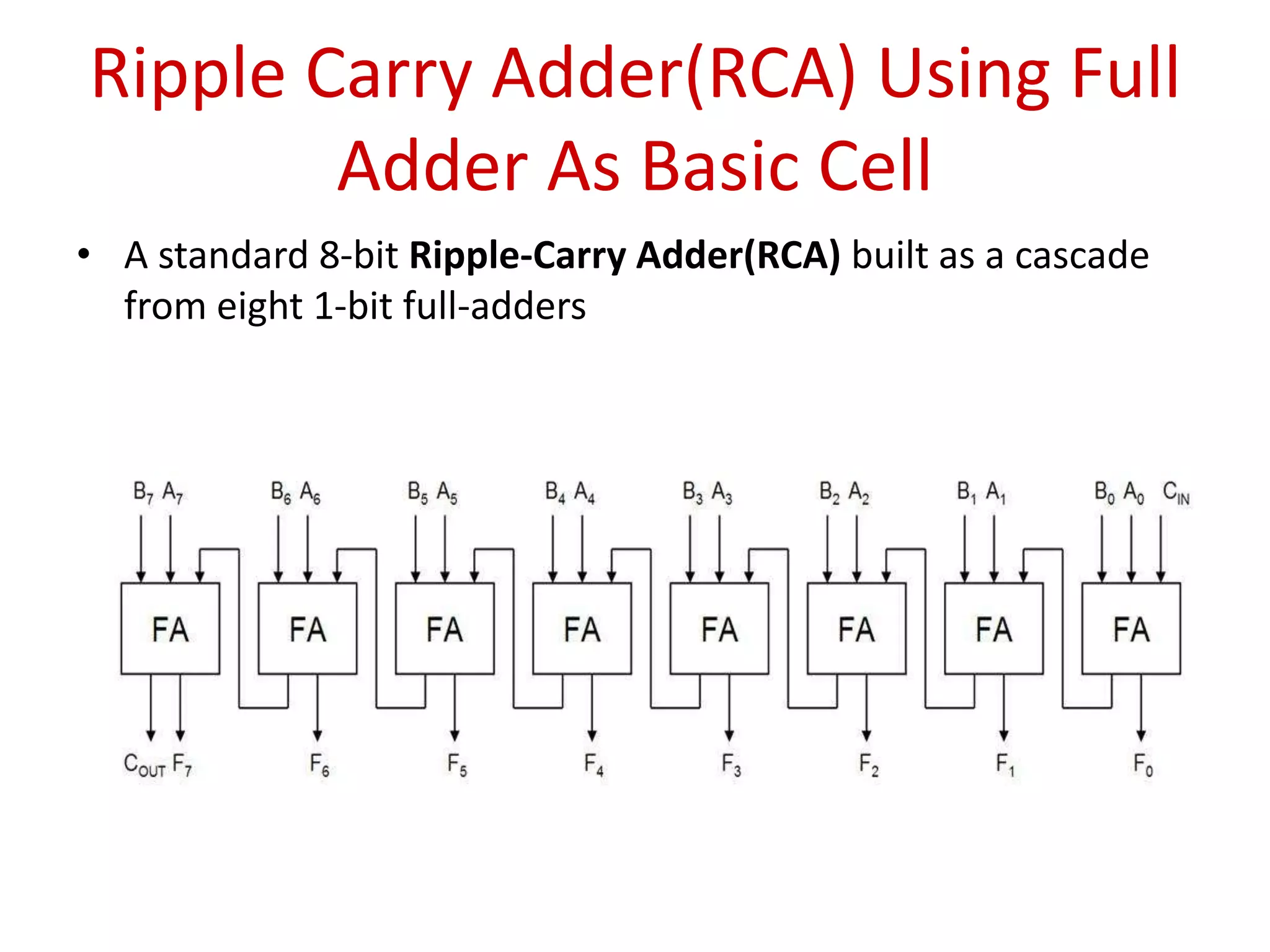 Vlsi ieee projects | PPTX