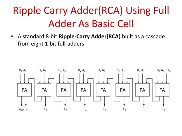 Vlsi ieee projects | PPTX