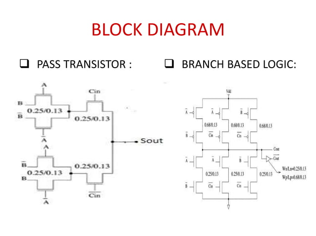 Vlsi ieee projects | PPTX