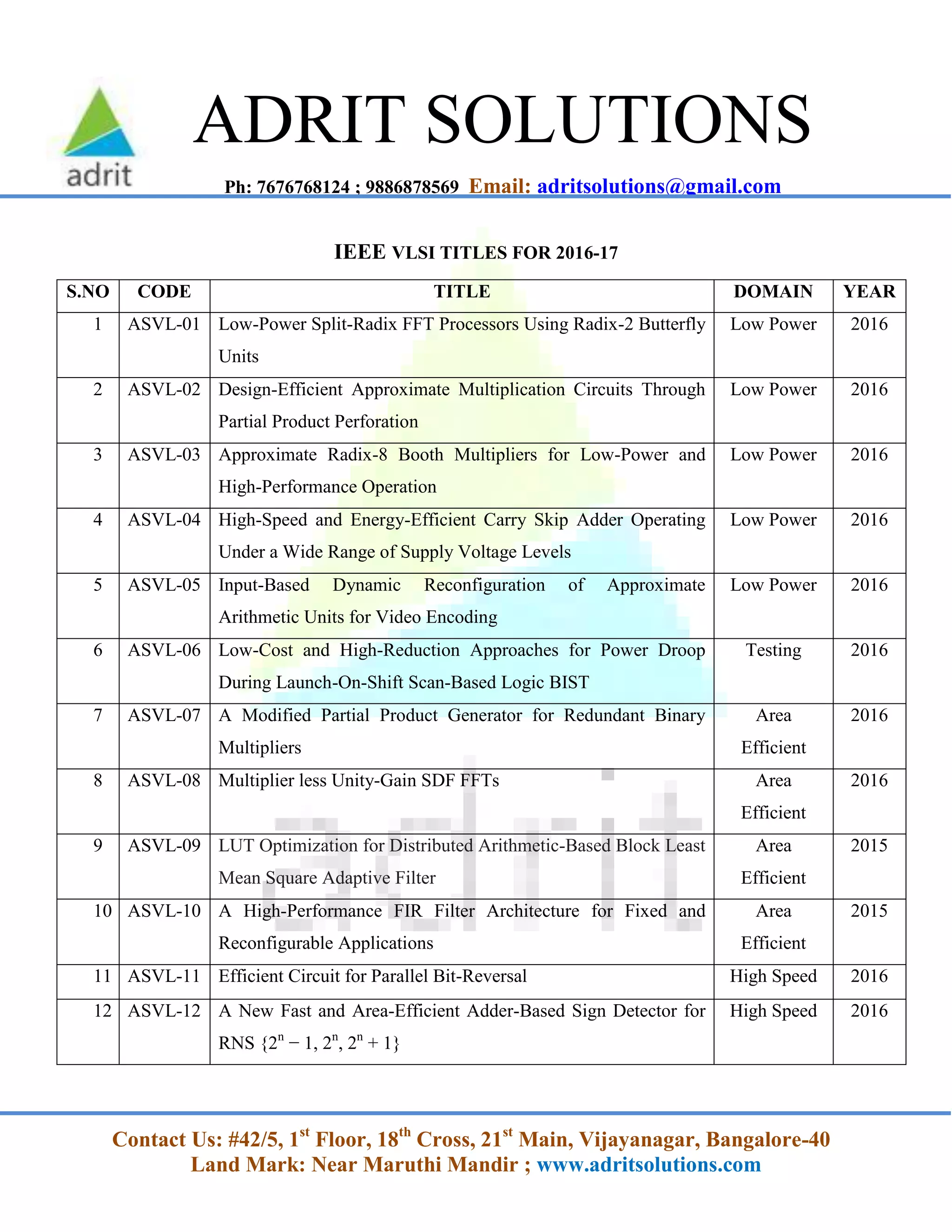 VLSI IEEE titles Adrit solutions | PDF | Programming Languages | Computing