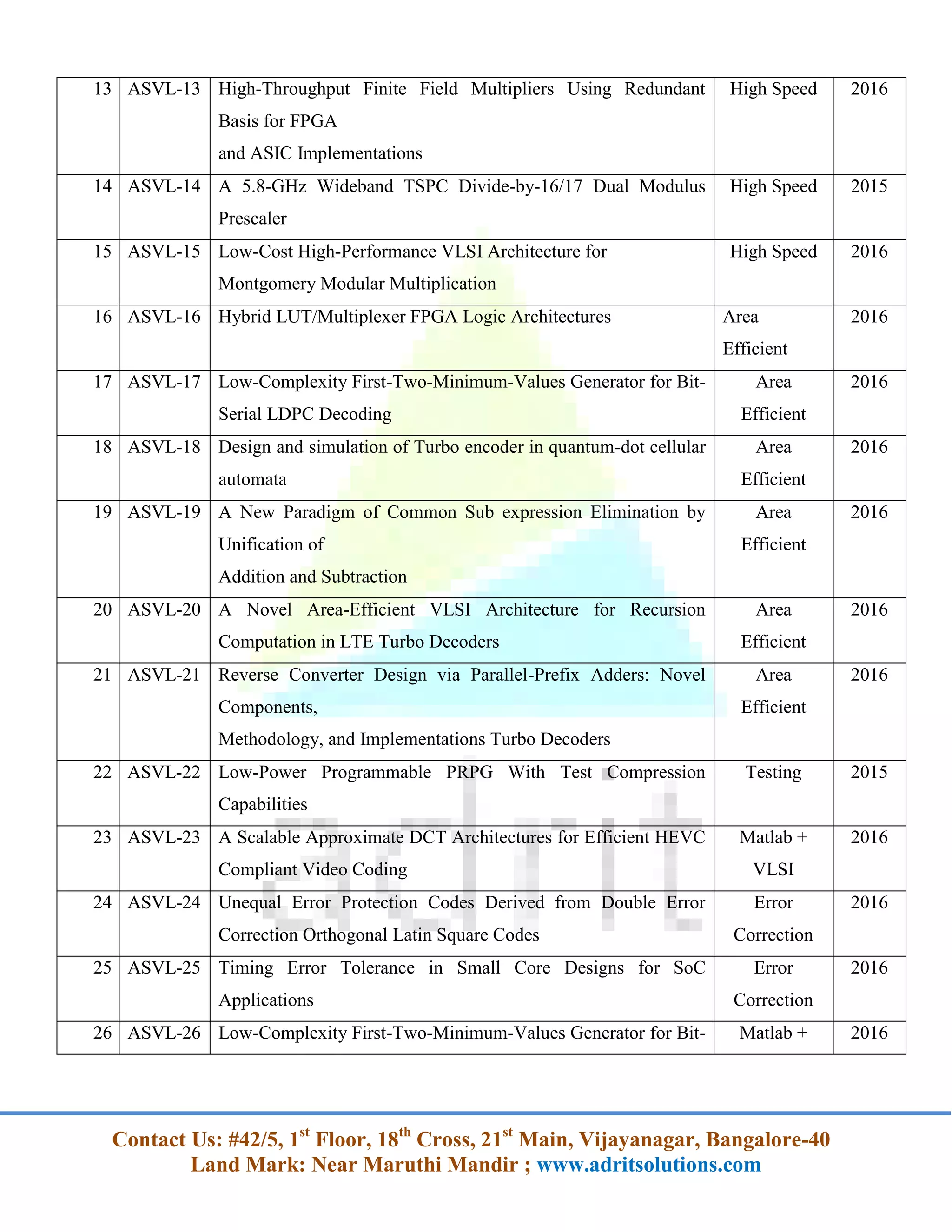 VLSI IEEE titles Adrit solutions | PDF | Programming Languages | Computing