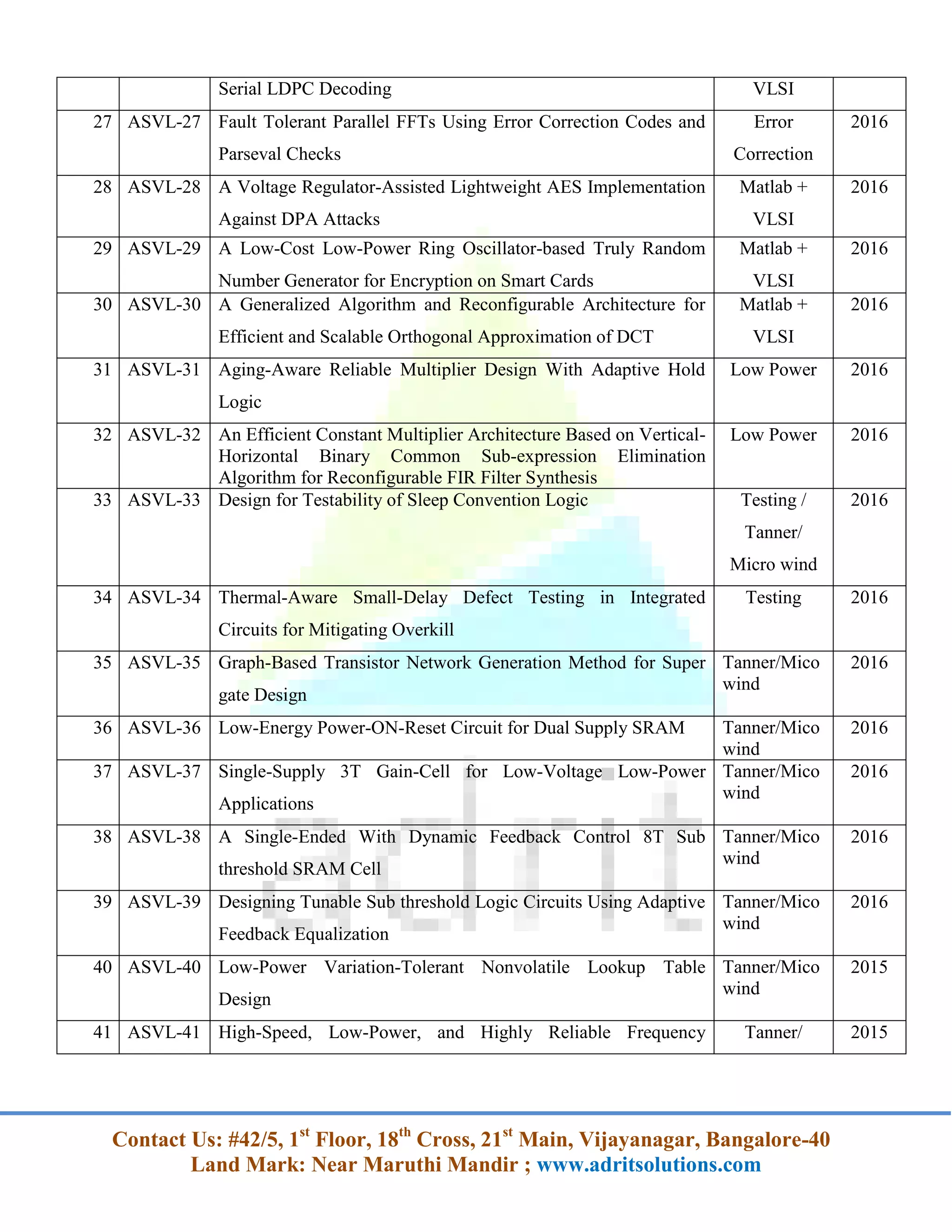 VLSI IEEE titles Adrit solutions | PDF | Programming Languages | Computing