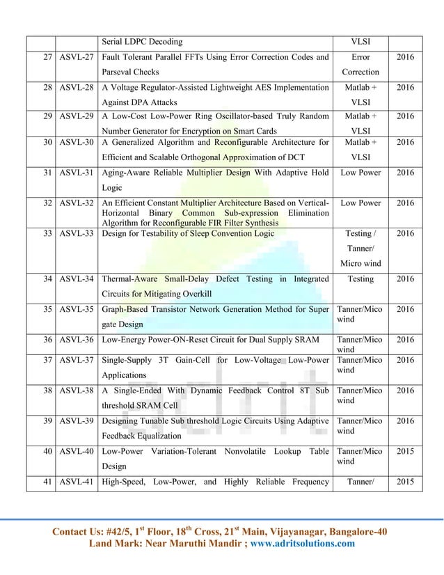 VLSI IEEE titles Adrit solutions | PDF | Programming Languages | Computing