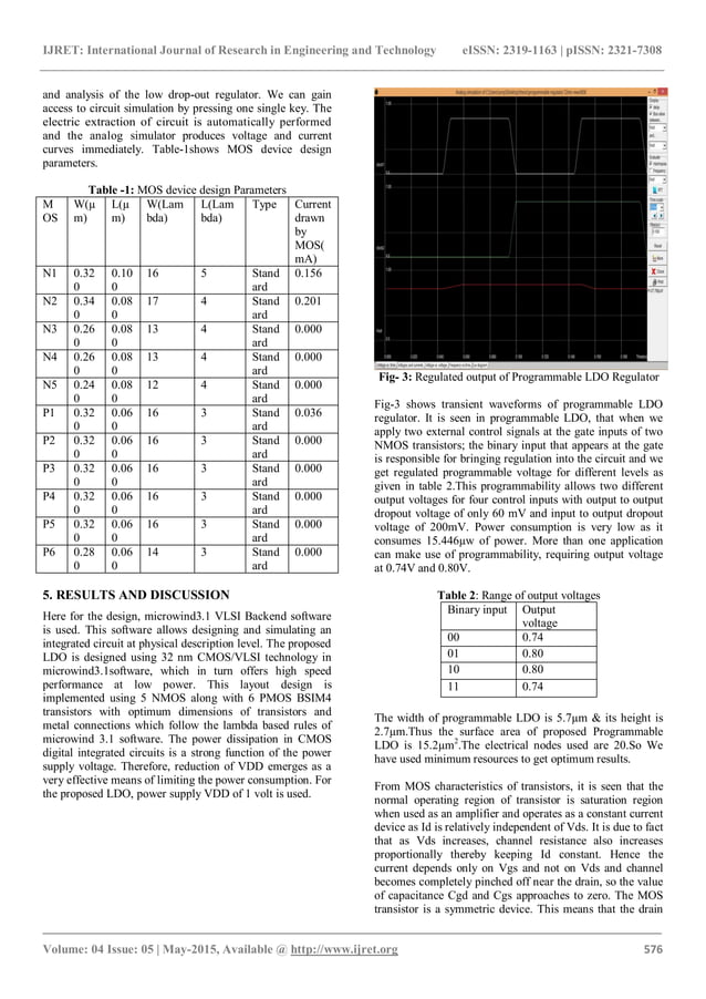 Vlsi implementation of a programmable low drop out voltage regulator | PDF