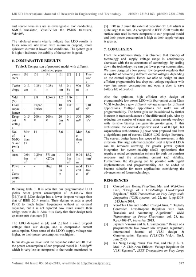 Vlsi implementation of a programmable low drop out voltage regulator | PDF