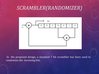 Vlsi implementation ofdm | PPTX