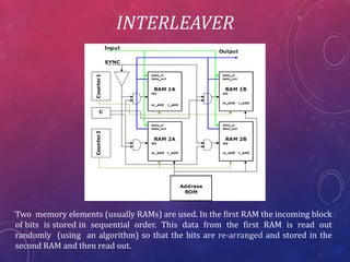 Vlsi implementation ofdm | PPTX