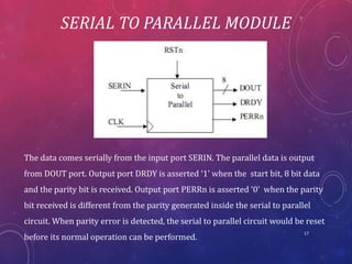 Vlsi implementation ofdm | PPTX