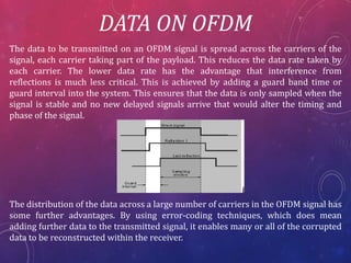 Vlsi implementation ofdm | PPTX