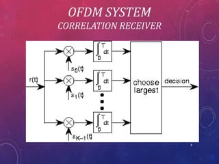 Vlsi implementation ofdm | PPTX