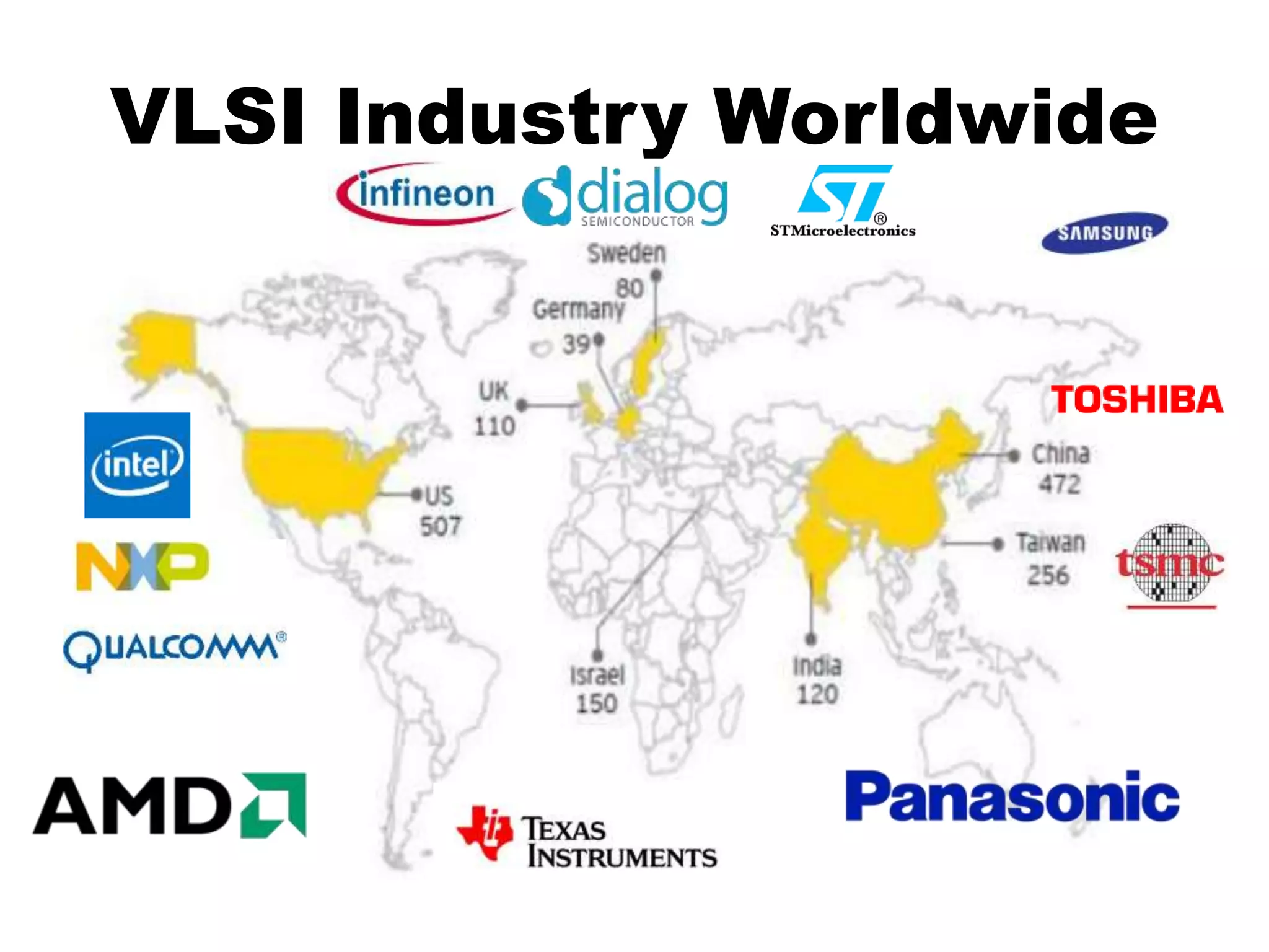 VLSI industry - Digital Design Engineers - draft version | PPTX