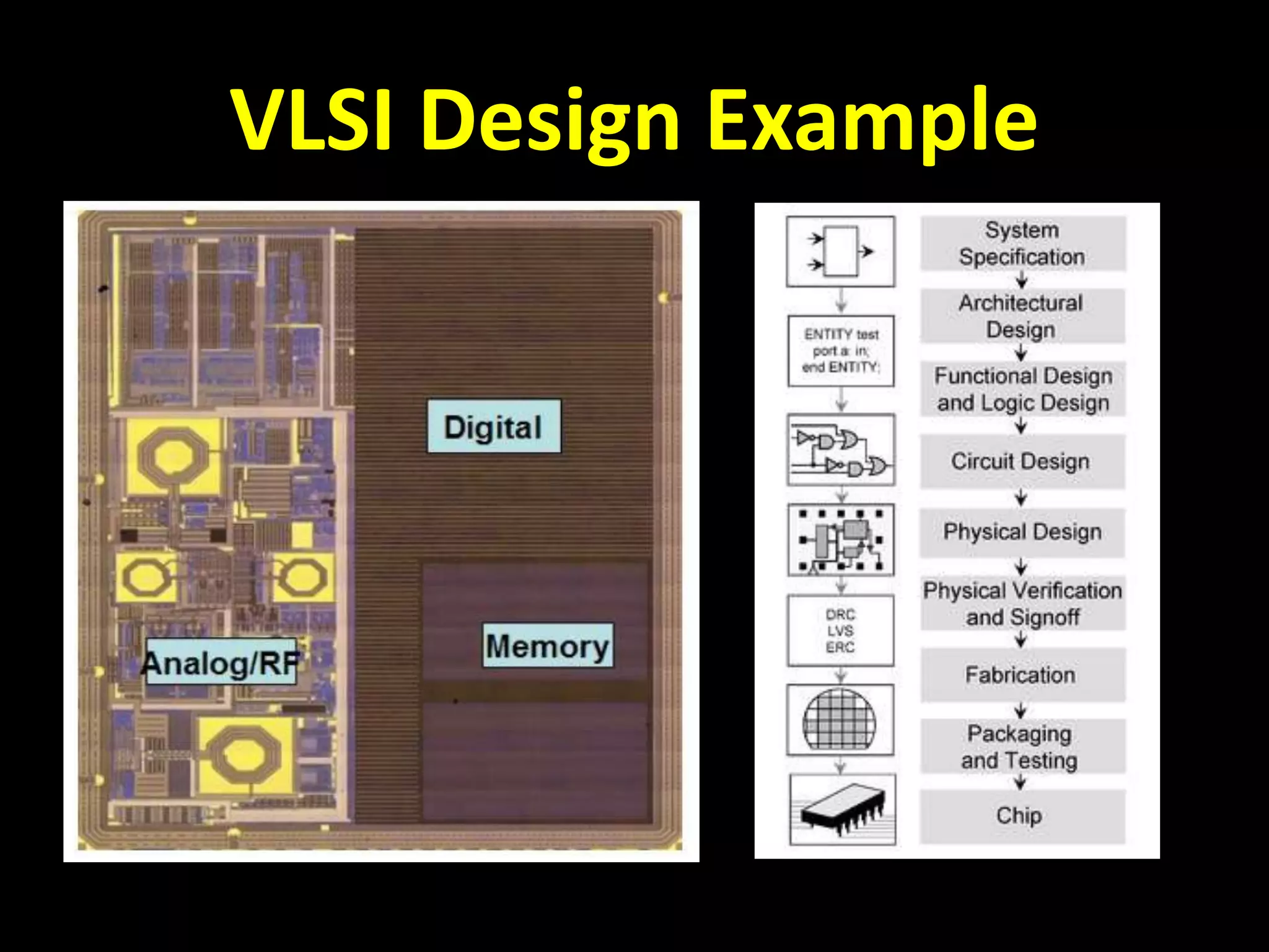 VLSI industry - Digital Design Engineers - draft version | PPTX