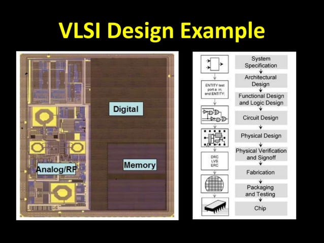 VLSI industry - Digital Design Engineers - draft version | PPTX
