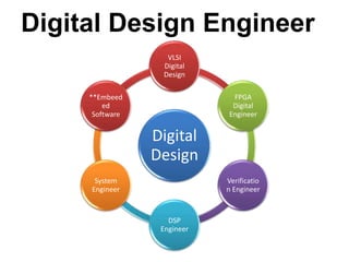 VLSI industry - Digital Design Engineers - draft version | PPTX
