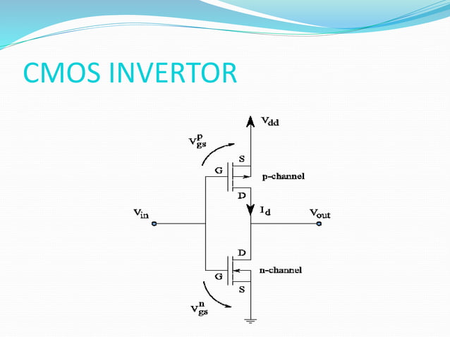 All About VLSI In PPT | PPTX