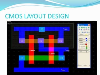 All About VLSI In PPT | PPTX