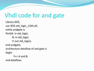 All About VLSI In PPT | PPTX