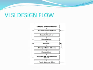 All About VLSI In PPT | PPTX