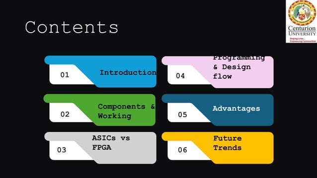 vlsi internal ppt on field programable gate array | PPT