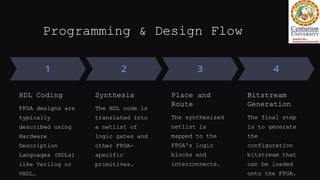 vlsi internal ppt on field programable gate array | PPTX | Programming Languages | Computing