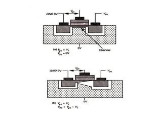 VLSI ist chapter mos fabrication process.pptx