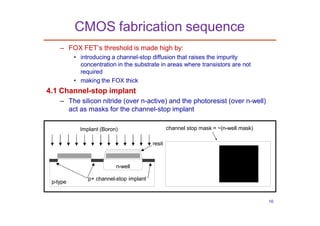 CMOS VLSI Fabrication Technology: From Lithography to Advanced CMOS ...