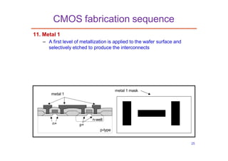 CMOS VLSI Fabrication Technology: From Lithography to Advanced CMOS ...