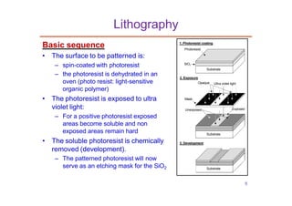 CMOS VLSI Fabrication Technology: From Lithography to Advanced CMOS ...