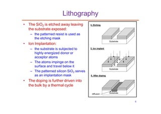 CMOS VLSI Fabrication Technology: From Lithography to Advanced CMOS ...