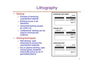 CMOS VLSI Fabrication Technology: From Lithography to Advanced CMOS ...