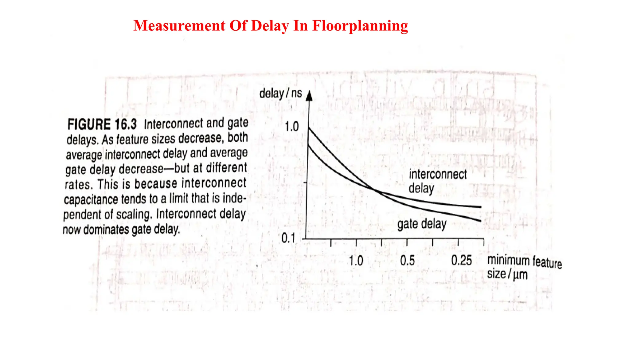 VLSI LECTURES. of the advanced vlsi module | PPT
